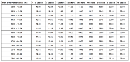 How Many Hours Can Pilots Work a Day? FlightDeckFriend.com