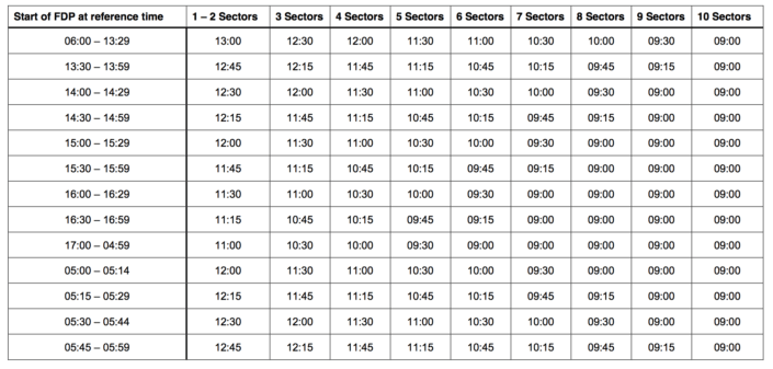How Many Hours Can Pilots Work a Day? FlightDeckFriend.com